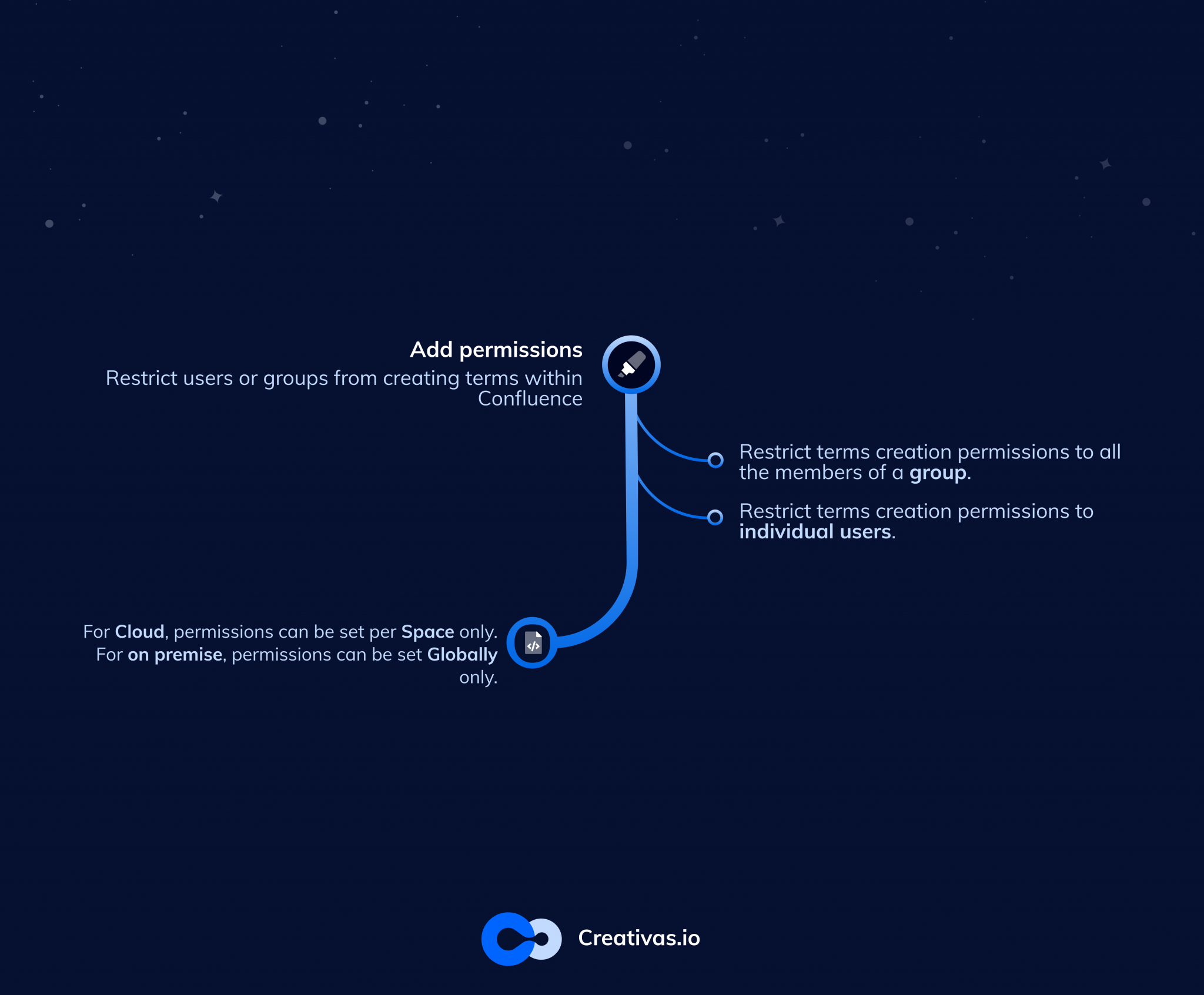 How to Start a glossary for Confluence in 3 Steps only: Smart Terms ...