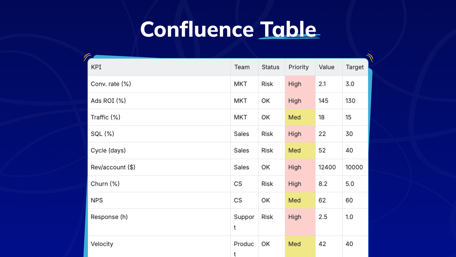 Confluence KPI tracking issues and how to fix them